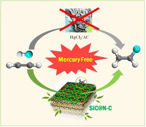 An Important Breakthrough Of Nano Structured Carbon Materials For Catalysis Dalian Institute
