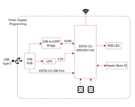 Esp32 C6微控制器wifi 6开发板 160mhz单核处理器 Esp32 C6 Wroom 1 N16模组 支持usb和uart开发