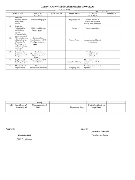 Action Plan On Sbfp New Pdf