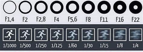 Iso F Stop Shutter Speed Chart Sakispecialist