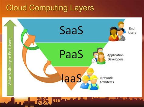 Cloud Computing Architecture PPTX
