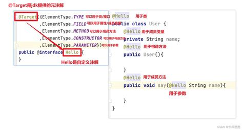 8月1日javase学习(注解和反射技术) Csdn博客 8月1日javase学习(注解和反射技术) Csdn博客
