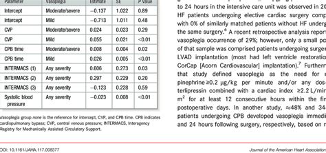 Maximum Likelihood Estimates For The Ordinal Logistic Regression Model Download Table