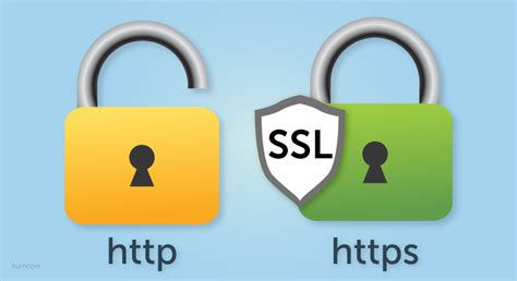 Https Ssl Secure Your Site ArtDriver