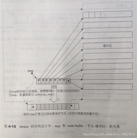 Stl Deque、stack、queuedeque和stack Csdn博客
