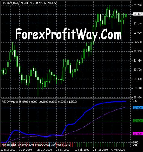 Download Rsioma Forex Indicator For Mt