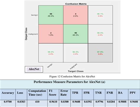 Figure 1 From Enhanced Alexnet Convolutional Neural Network Based Classification For