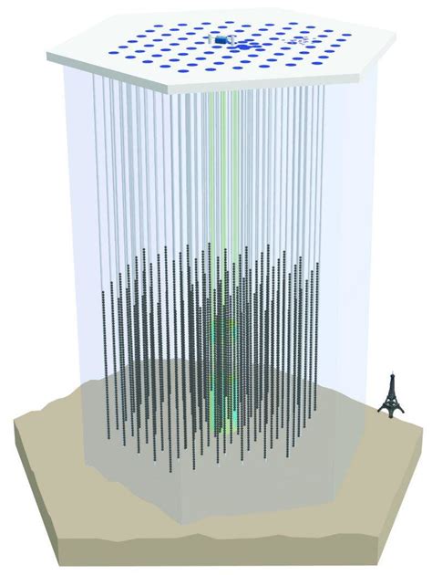 3 A The Icecube Detector Array The Ice Is Instrumented With Download Scientific Diagram