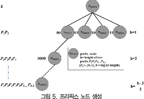 Figure 5 From An Anti Collision Algorithm Using Efficient Separation In