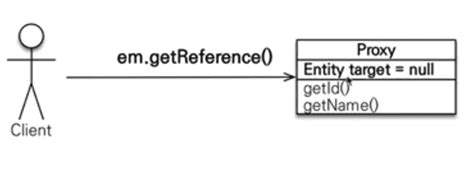 Jpa 8 Jpa프록시와 지연로딩lazy Loading과 즉시로딩eager Loading