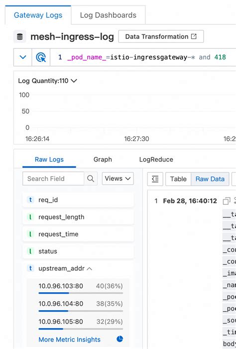 Implement Session Affinity In An Asm Ingress Gateway Alibaba Cloud Service Mesh Alibaba