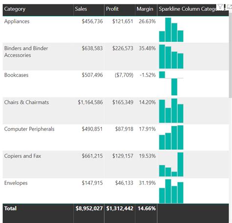 Solved Is It Possible To Add A Clustered Column Chart At Microsoft Fabric Community
