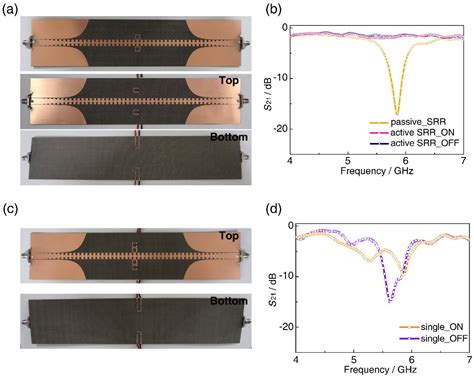 Photonics Free Full Text Active Control Of Electromagnetically Induced Transparency Analogy