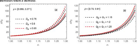 Figure 2 From Analyze A Temperature And Mhd Peristaltic Flow Of Sutterby Fluid Through A Porous