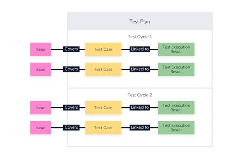 Test Plans Zephyr Scale Server Documentation