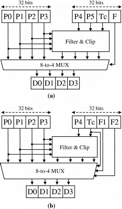 de blocking filter intrinsics a strong filter b weak filter