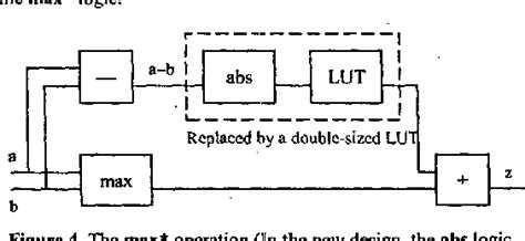 Figure 4 From Design Of An Energy Efficient Turbo Decoder For 3sup Rd Generation Wireless