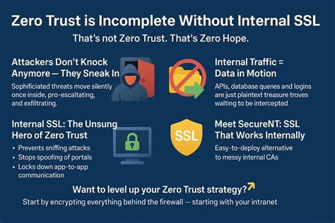Zero Trust Is Incomplete Without Internal Ssl 2025 Edition