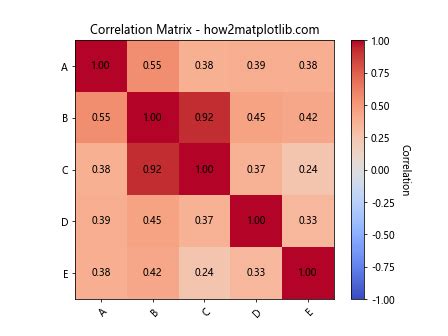 How To Master Matplotlib Cmap A Comprehensive Guide For Data Visualization Matplotlib Color