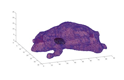 Create A Medium And A Boundary For The Mesh