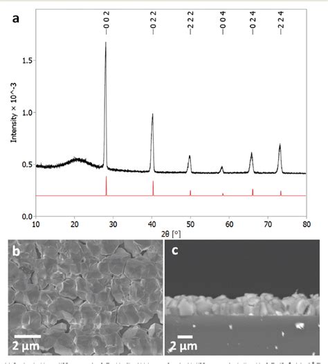 Figure 1 From Low Temperature Cvd Of Thermoelectric Snte Thin Films From The Single Source