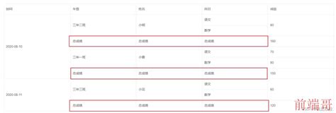 El Table表格动态合并行、合并行列及详解 前端哥