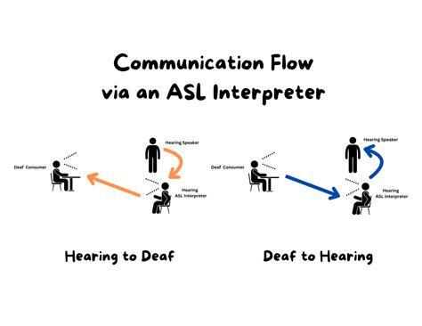 What Is An Asl Interpreter Sound For Light