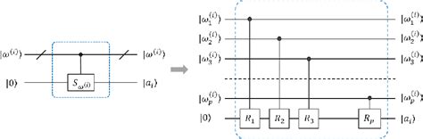 figure 4 from quantum algorithm and quantum circuit for a optimal