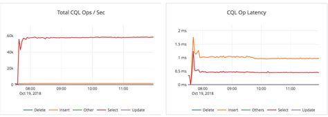 Getting Started With Distributed Backups In Yugabytedb Yugabyte
