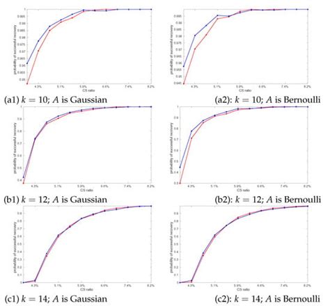 Signals An Open Access Journal From Mdpi