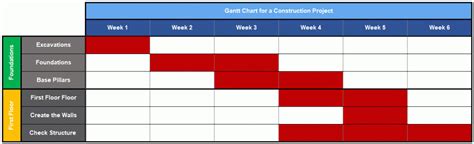 Gantt Chart Explained In A Practical Way With Examples