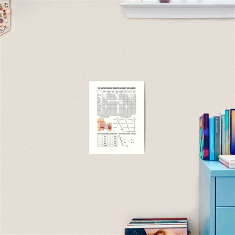 Ipa Chart Explained Poster For Sale By Bododobird Redbubble