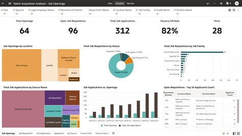 Talent Analytics Product Demo Oracle