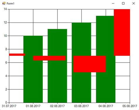 C Misalignment Of Two Chart Areas Stack Overflow