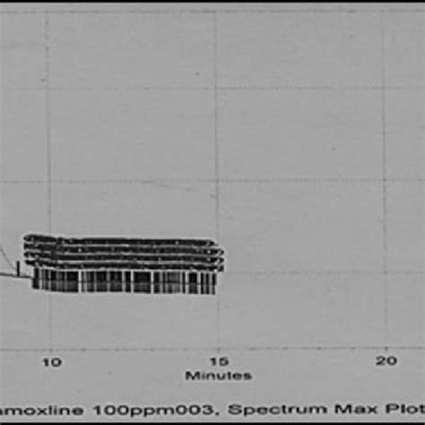 Ft Ir Spectrum For Pure Amoxicillin Download Scientific Diagram