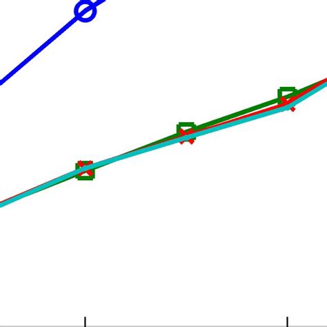 Root Mean Square Error Prediction Rmsep For Different Methods Of Download Scientific Diagram
