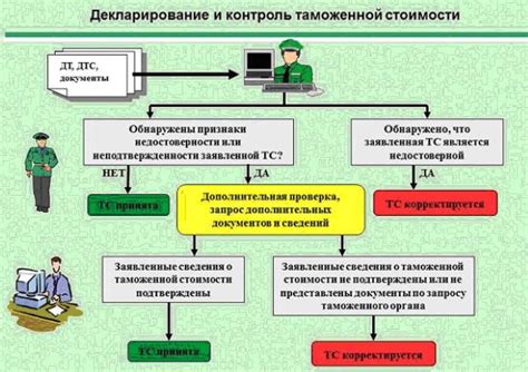Паспортный контроль в аэропорту Что проверяют Шереметьево Домодедово