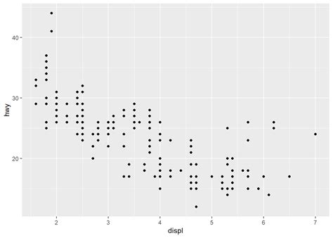 R Ggplot2 Introductory Data Visualisation Uq Library Technology Training