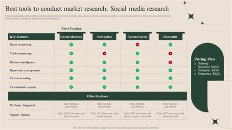 Best Tools To Conduct Market Research Social Media Research How To Successfully Conduct Mkt Ss V