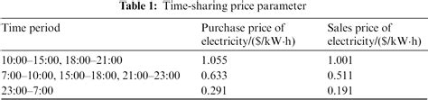 energy free full text multi time scale operation and simulation