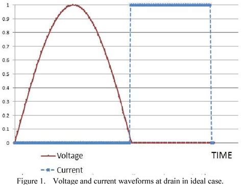 Figure 1 From A Novel Method For Designing An Inverse Class F Power