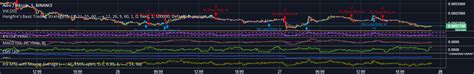 RSI MTF With Moving Average Indicator By QuantTherapy TradingView