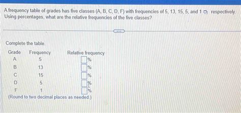 Solved A Frequency Table Of Grades Has Five Classes A B C D F