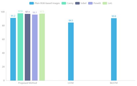 Enhancing Csi Based Human Activity Recognition By Edge Detection Techniques