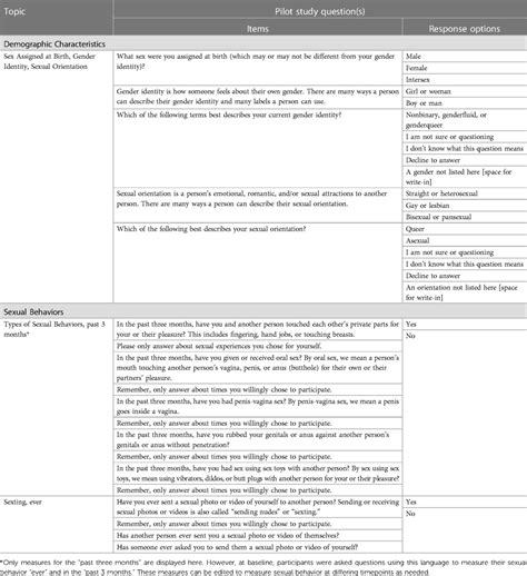 Frontiers Strategies To Develop An LGBTQIA Inclusive Adolescent Sexual Health Program Evaluation