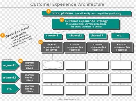 웹 페이지 조직 브랜드 컴퓨터 프로그램 디자인 텍스트 컴퓨터 Png Pngegg