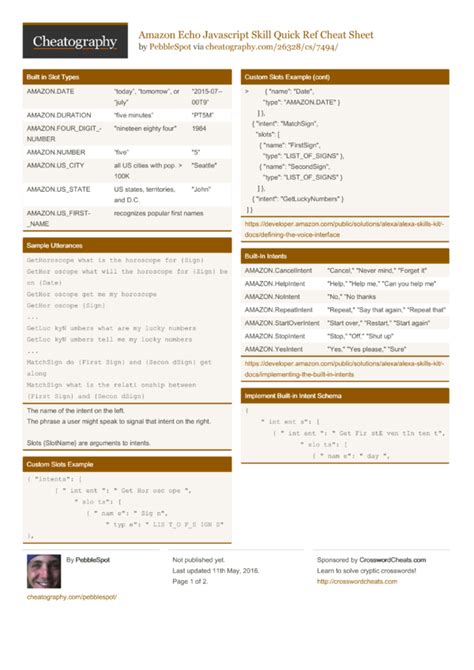 Amazon Echo Javascript Skill Quick Ref Cheat Sheet By Pebblespot Download Free From