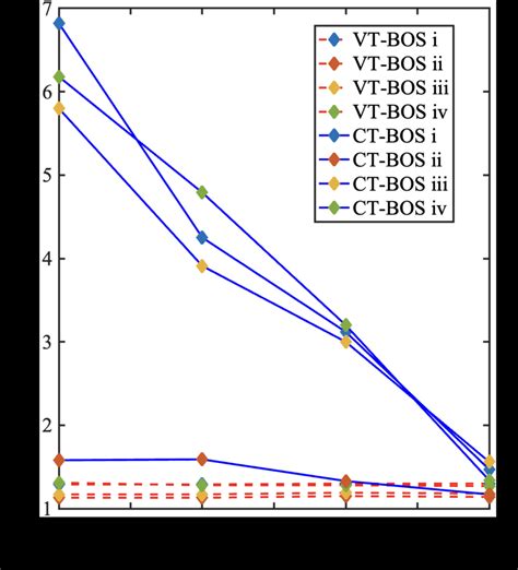 Ratio S At Different Spatial Resolutions Represented By The Factor η Download Scientific