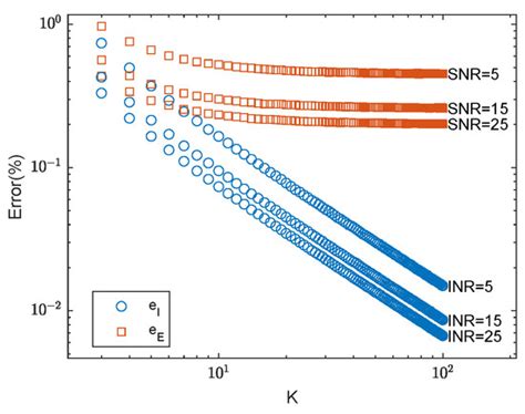Remote Sensing Free Full Text A Magnetic Interference Compensation