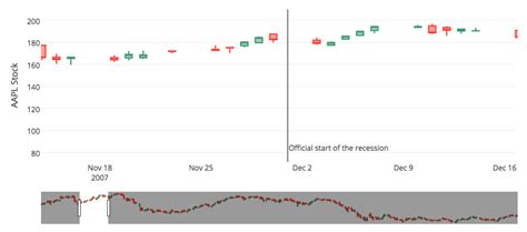 Plotly How To Draw Vertical Lines Between Dates In Candlestick Chart Images